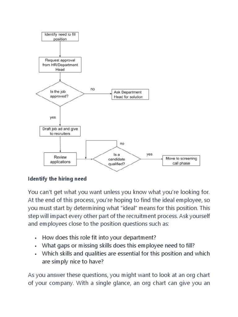 INT AUD Flowchart | PDF | Recruitment | Employee Retention