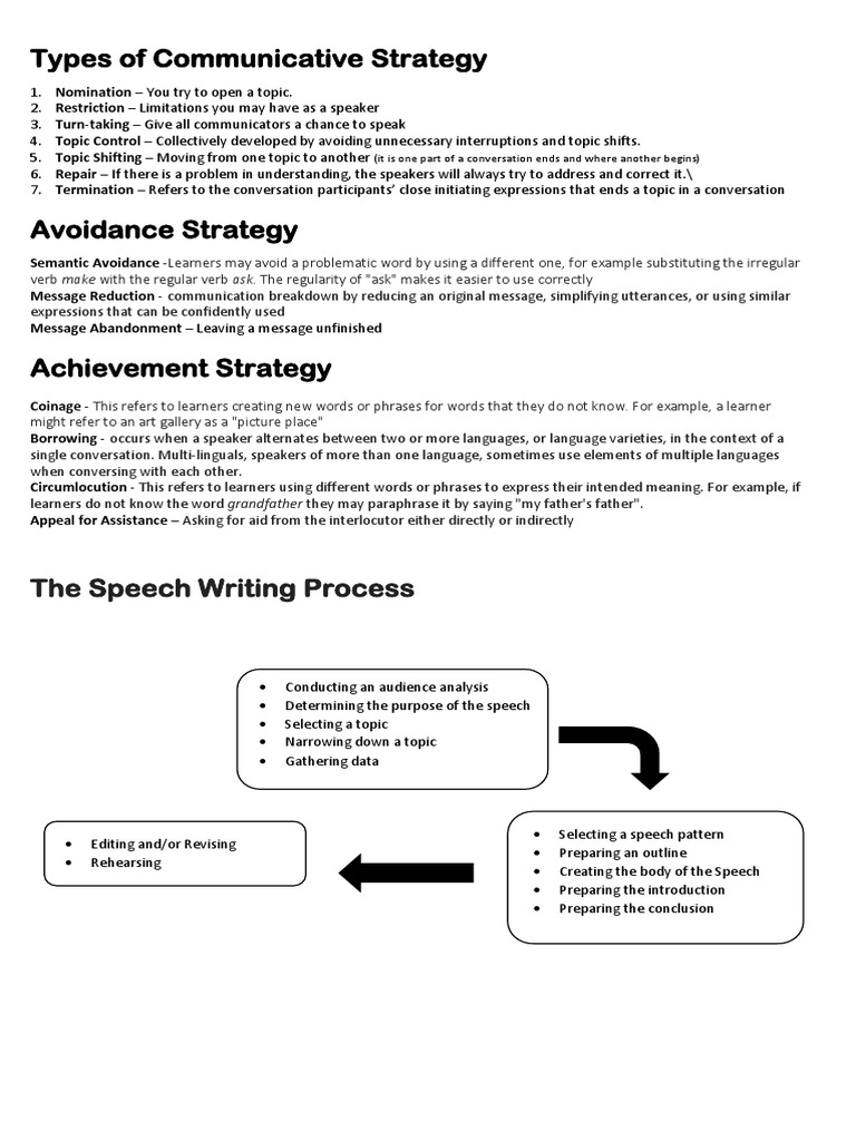 Communicative Strategies | PDF | Linguistics | Communication