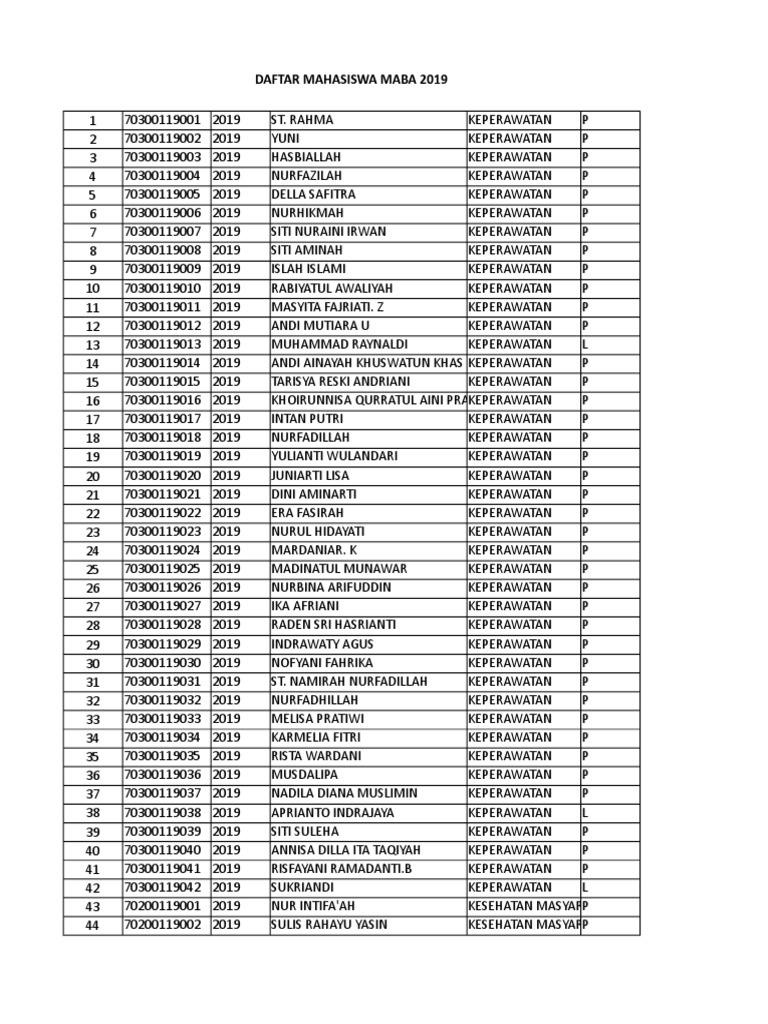 Data Maba Mhasiswa 2019 | PDF