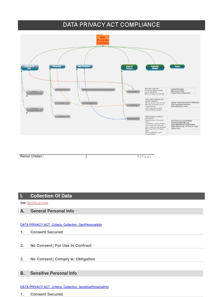 Data Privacy Act Compliance | PDF