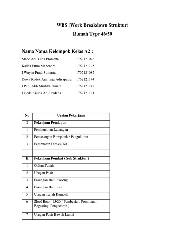 WBS (Work Breakdown Struktur) Rumah Type 46/50: No Uraian Pekerjaan I ...