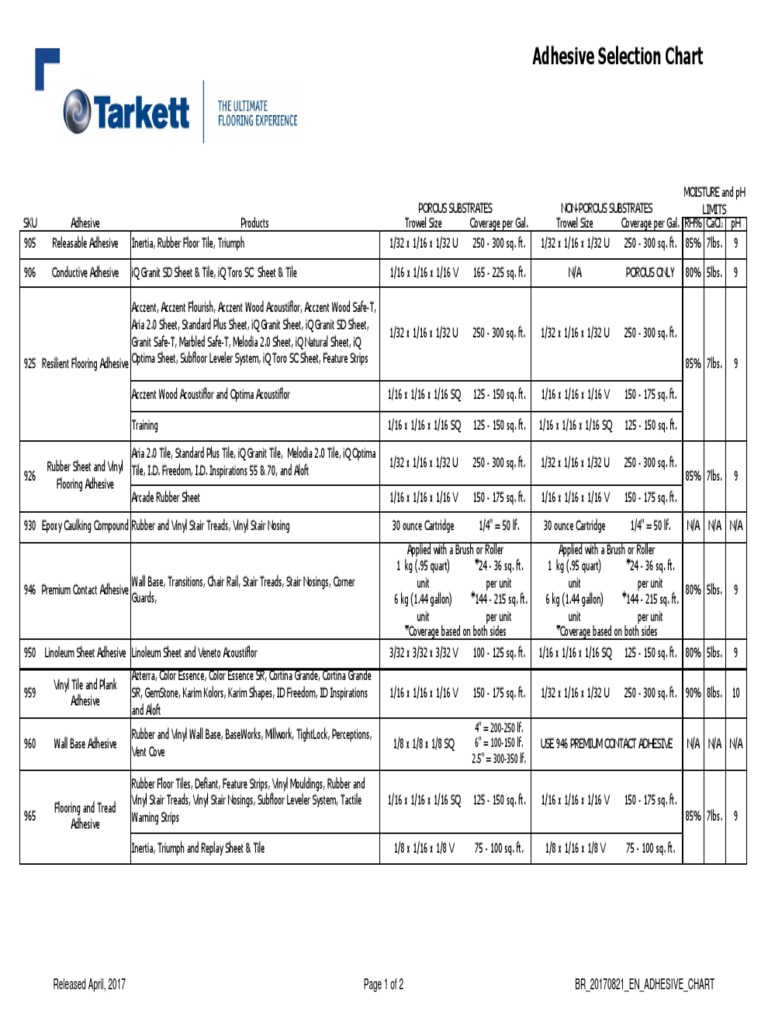 Adhesive Selection Chart: Released April, 2017 Page 1 of 2 BR_20170821 ...