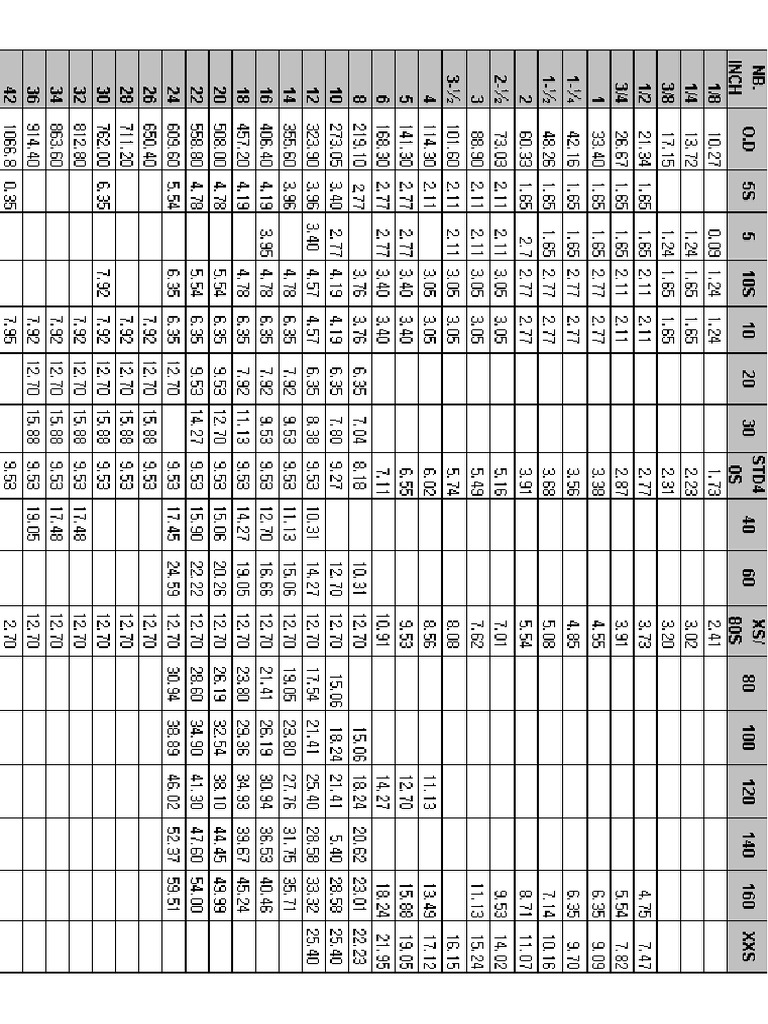 Tabel Pipa Ss | PDF