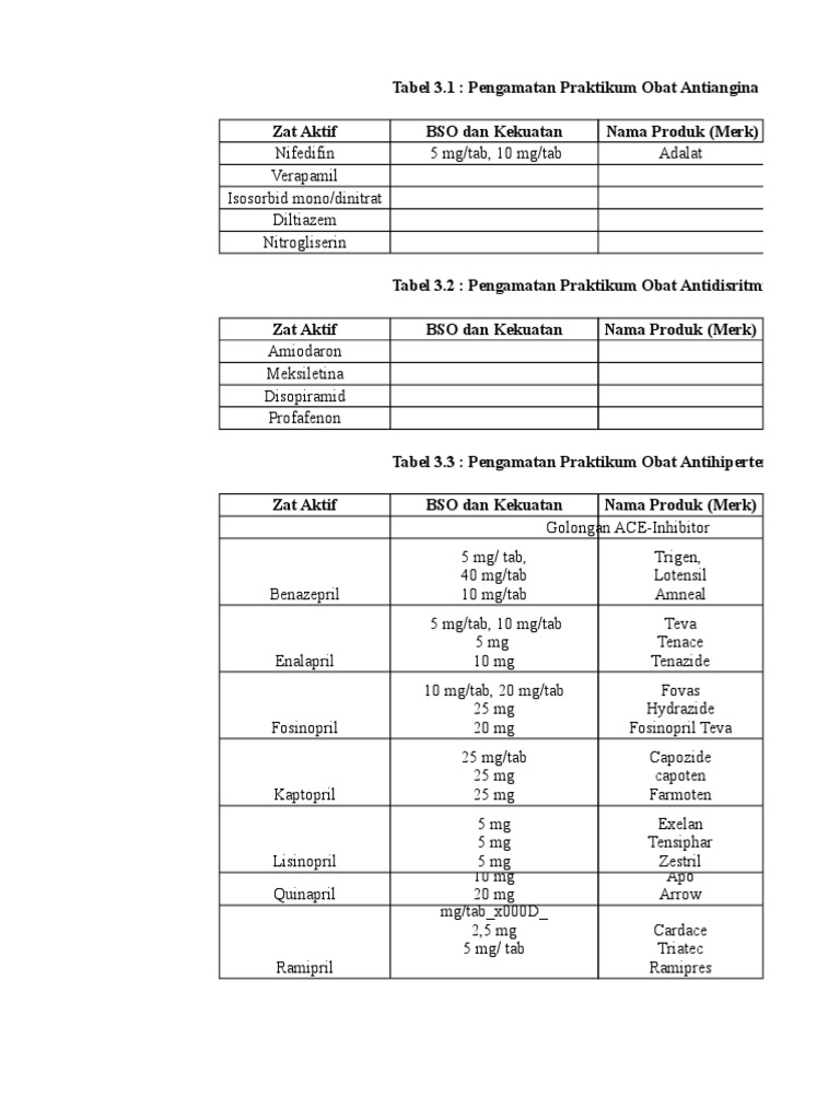 Tabel | PDF | Kesehatan Holistik