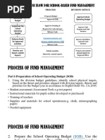 Financial Acquittal Report Template | PDF | Government | Business