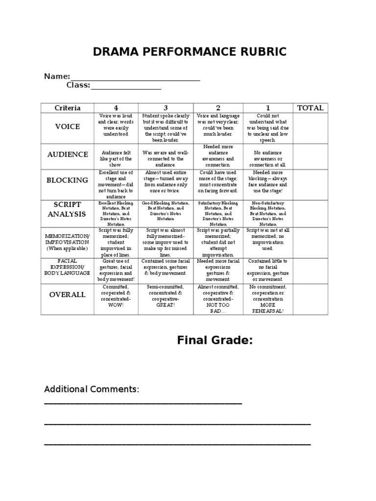 Drama Performance Rubric: Name: - Class: - Criteria 4 3 2 1 Total Voice ...