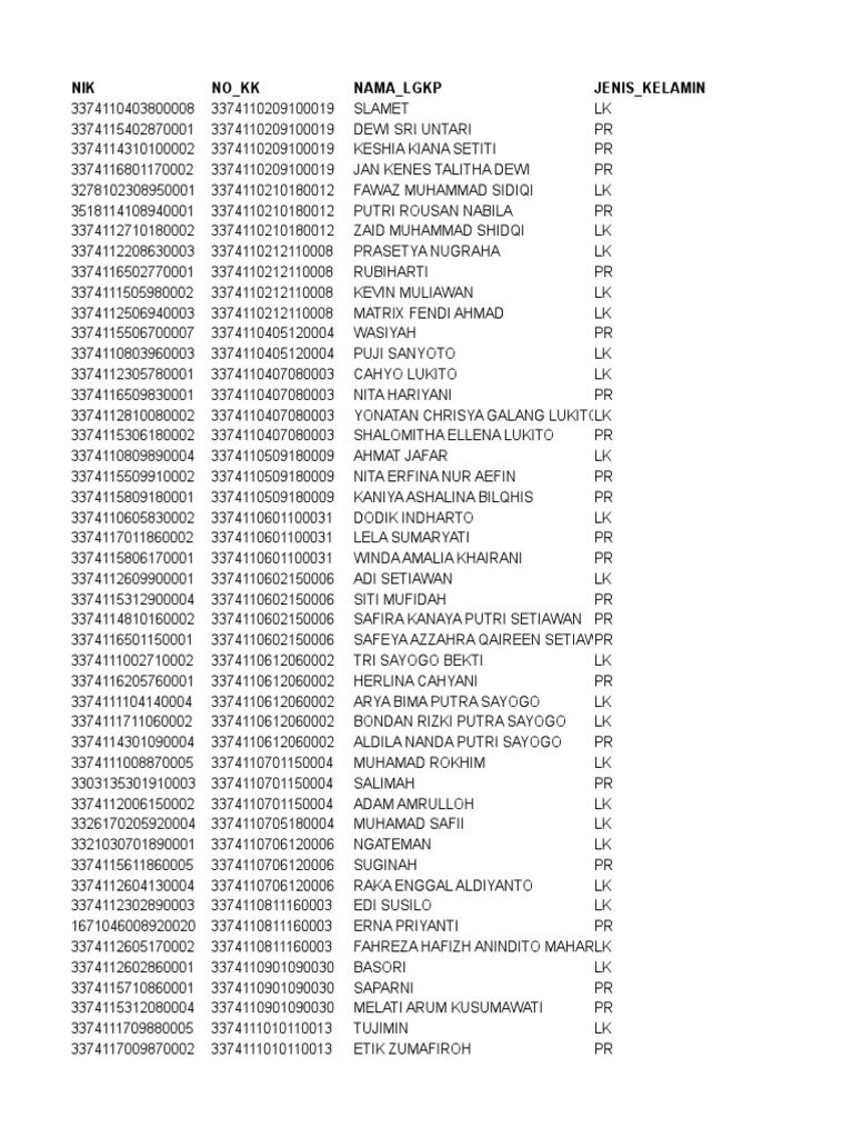 Data KK RW 3 New | PDF