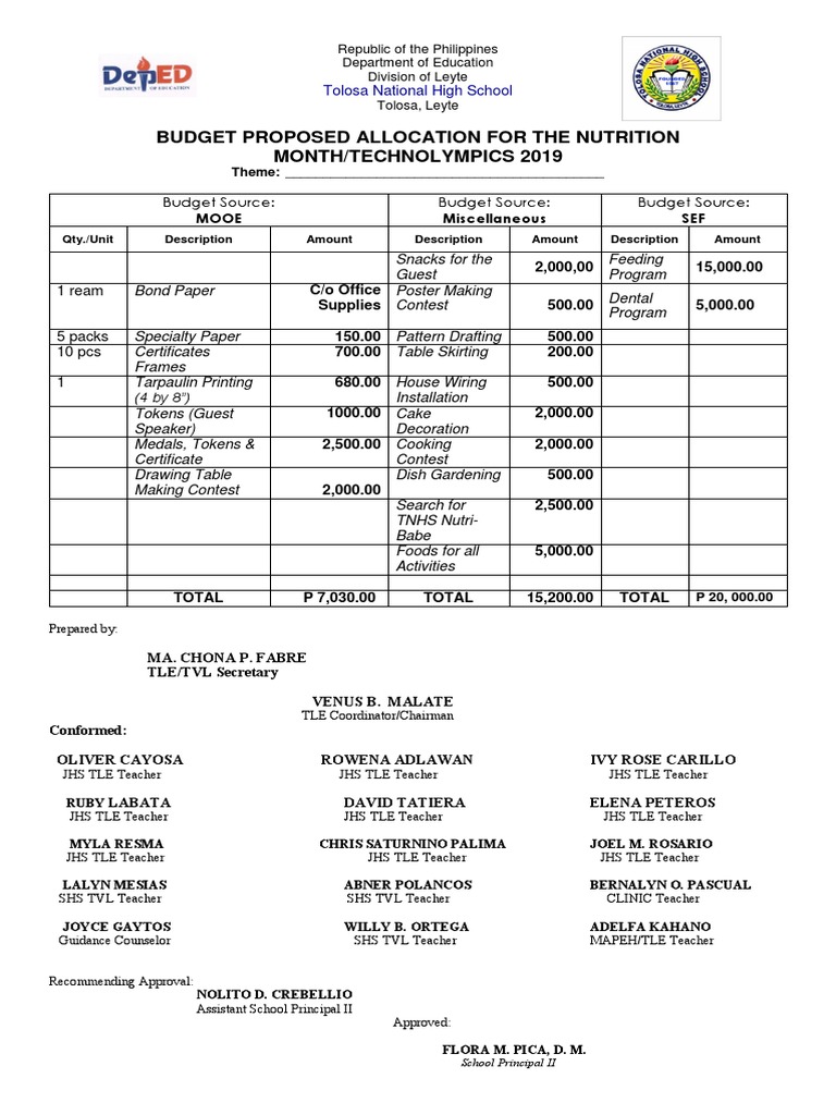 Budget Proposed Allocation For The Nutrition Month/Technolympics 2019 ...