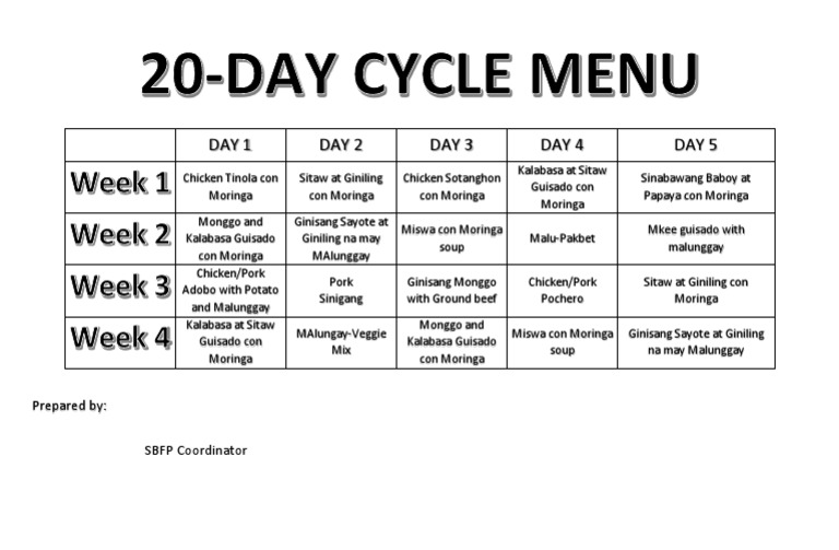 Day 1 Day 2 Day 3 Day 4 Day 5: Prepared by | PDF