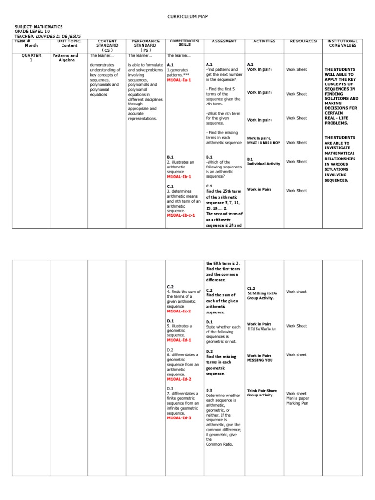 CURRICULUM MAP Grade 10 | PDF | Circle | Polynomial