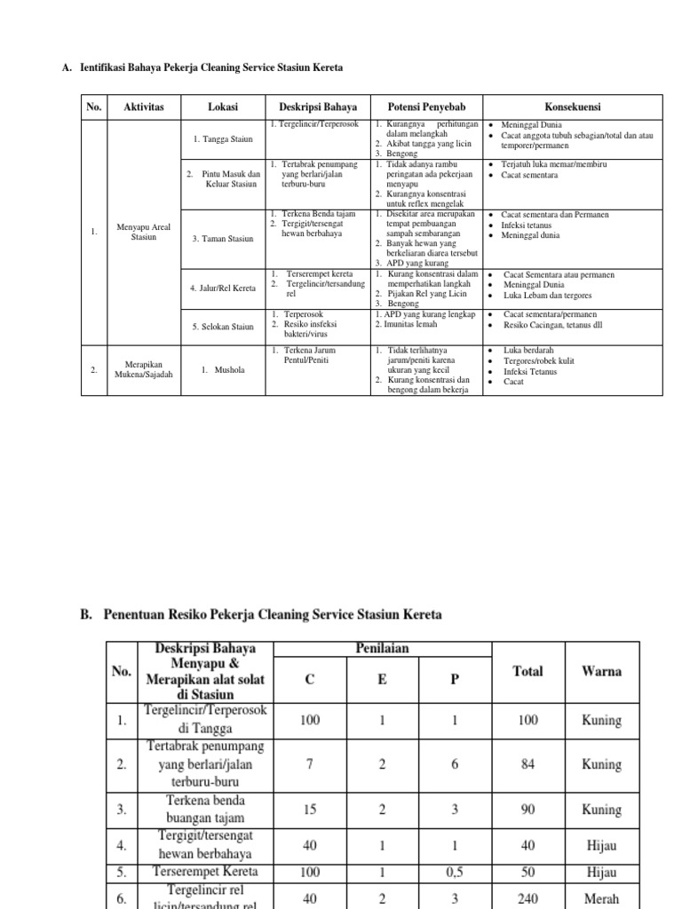 Identifikasi Bahaya, Penilaian Resiko Dan Penentuan Pengendalian Resiko K3 DITA | PDF