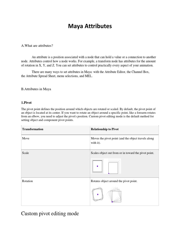 Maya Attributes: Custom Pivot Editing Mode | PDF | Rendering (Computer ...