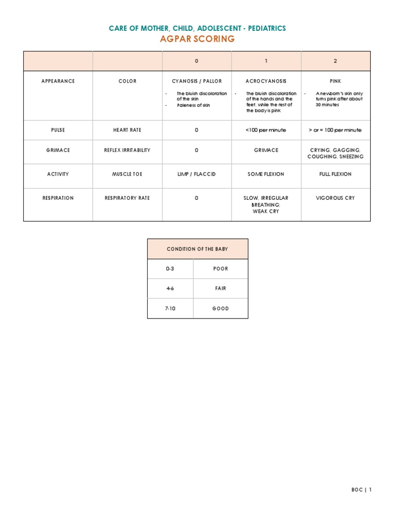 Agpar Scoring: Care of Mother, Child, Adolescent - Pediatrics | PDF