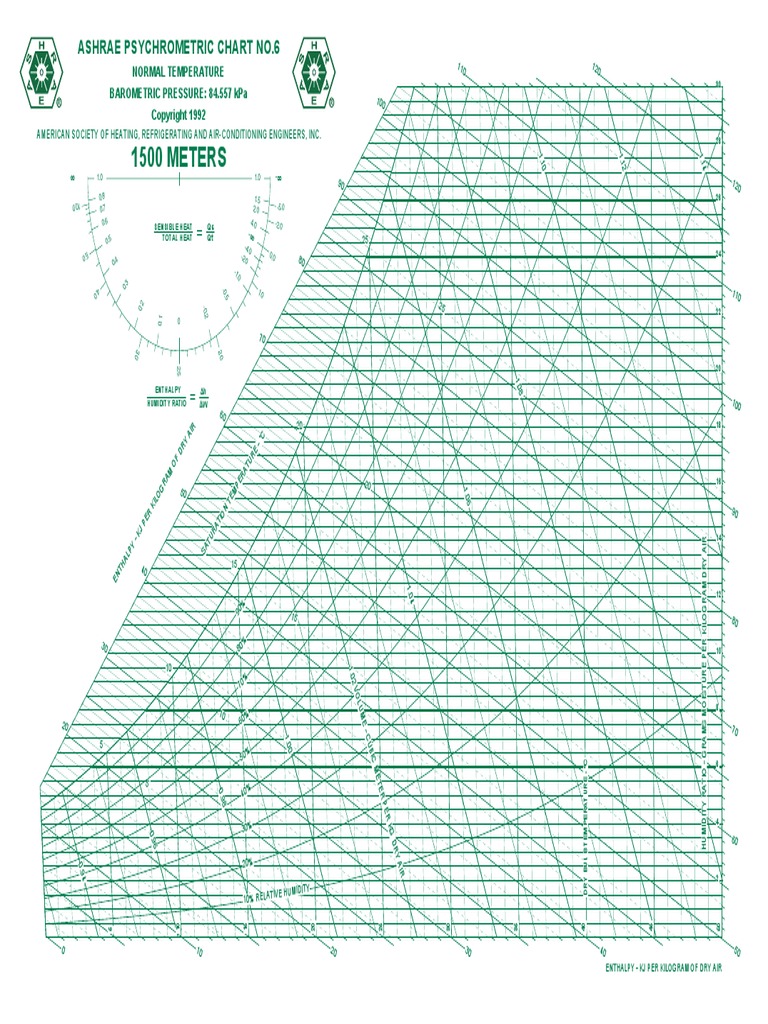 1500 METERS: Ashrae Psychrometric Chart No.6 | PDF | Quantity ...