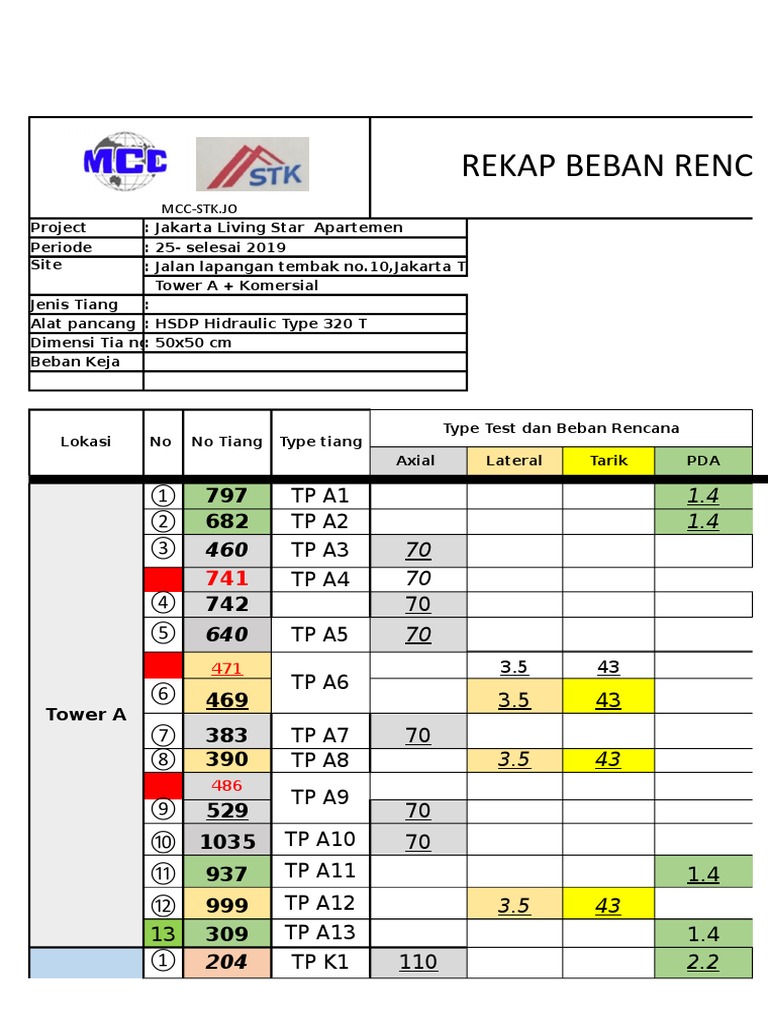 Rekap Titik Test Pile | PDF | Disabled Sports | Sports