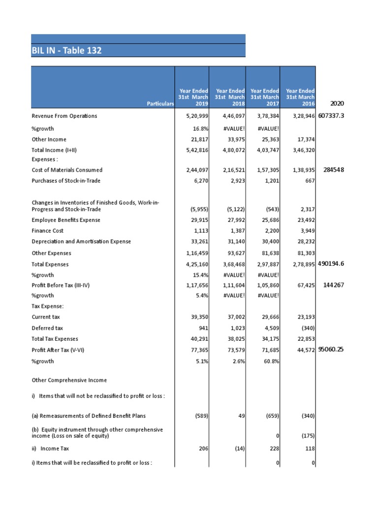 BIL IN - Table 132 | PDF | Equity (Finance) | Expense