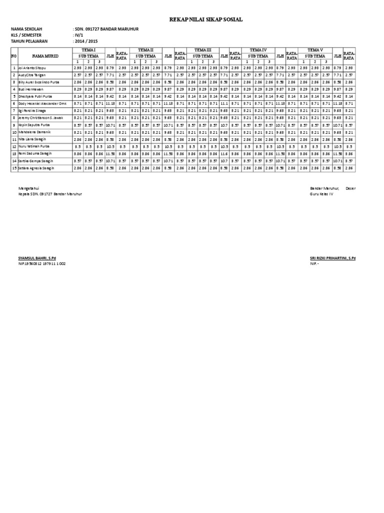 Rekap Nilai Sikap Sosial | PDF