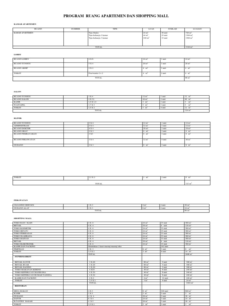 Program Ruang Apartemen Dan Shopping Mall | PDF