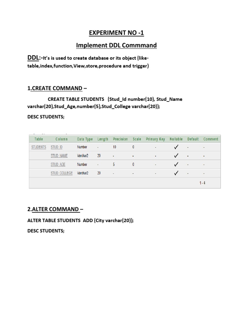 Experiment No - 1 Implement DDL Commmand DDL:-: 1.create Command | PDF | Software Design | Data ...