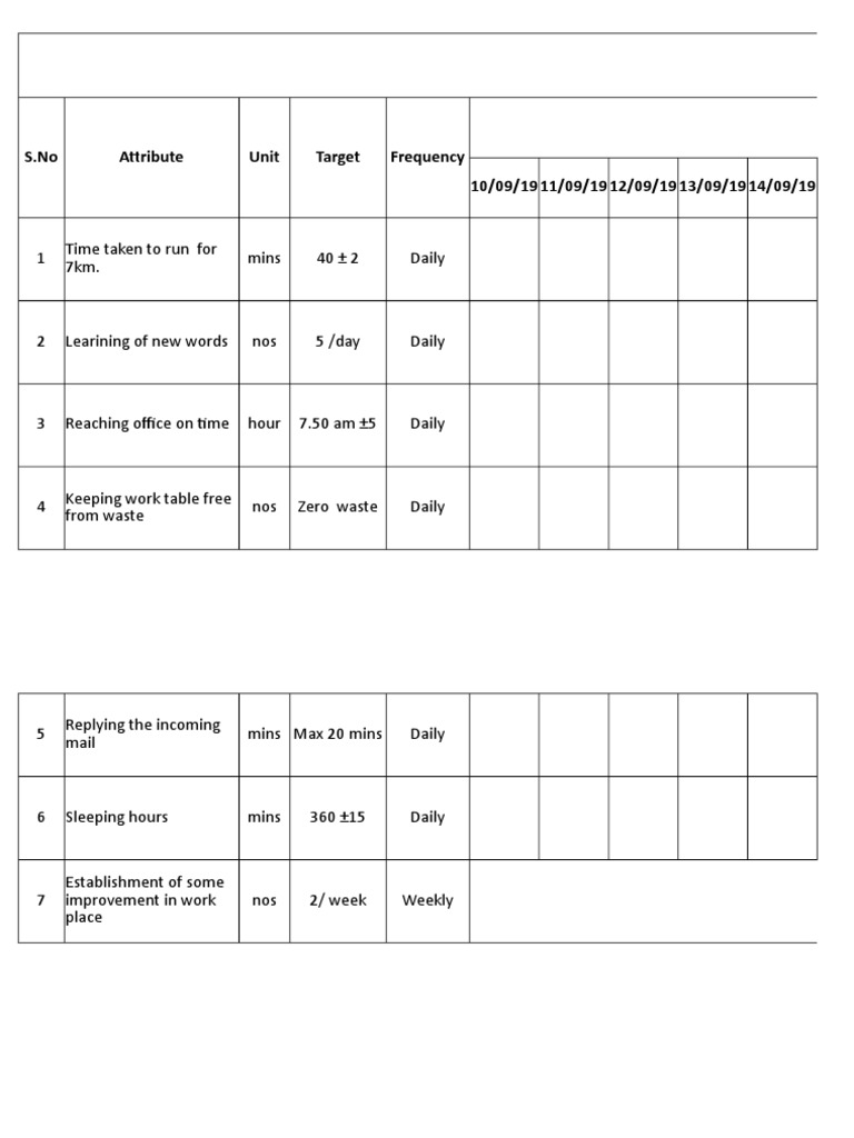 Personal Quality Tracking Sheet - September and October 2019 | PDF
