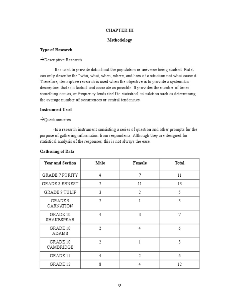 Chapter III | PDF | Questionnaire | Research Methods