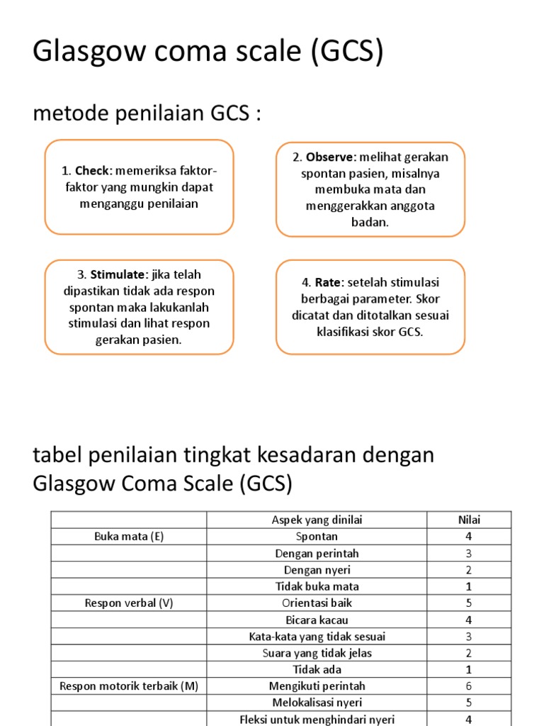 Glasgow Coma Scale (GCS) | PDF
