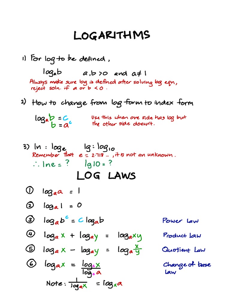 Logarithm Formula Sheet