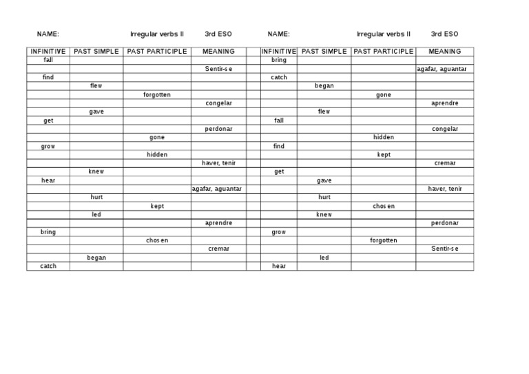Irregular Verbs II | PDF | Morphology | Components