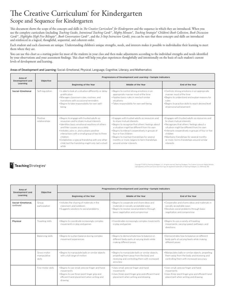 Teaching-Strategies Scope-And-Sequence Kindergarten | PDF | Question ...