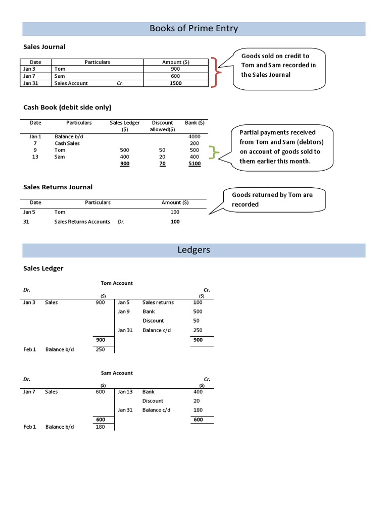 Control Account Format PDF | PDF | Debits And Credits | Financial Services