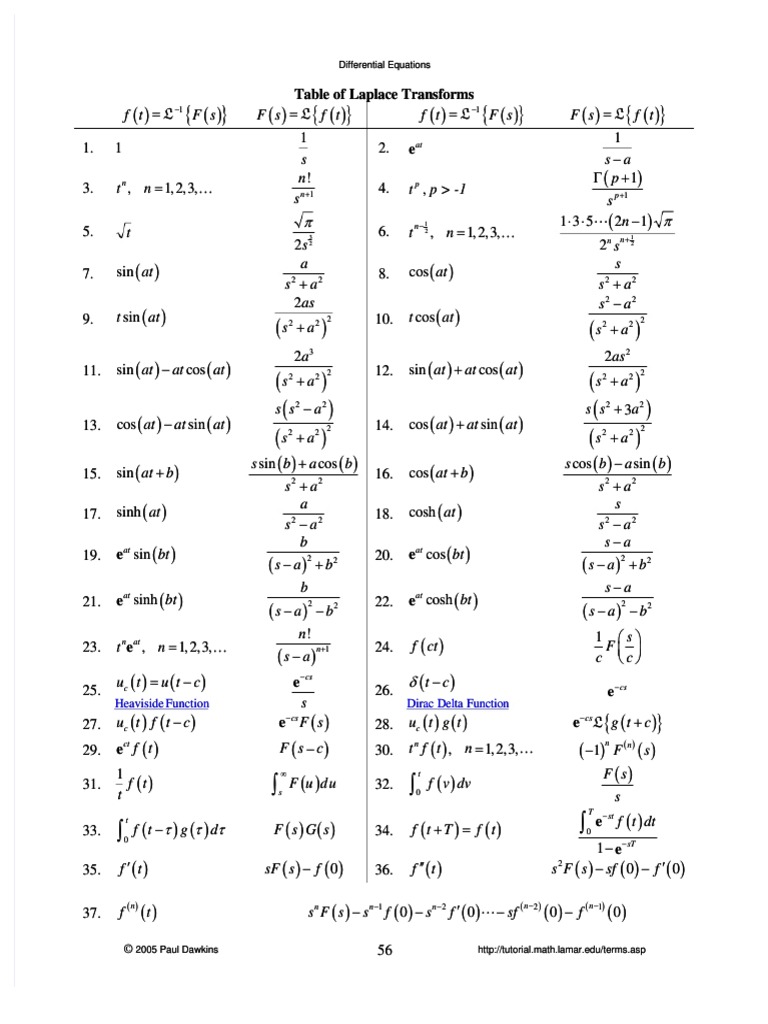 Tabla de Laplace Compleja | PDF | Juegos de estrategia abstractos | Ajedrez