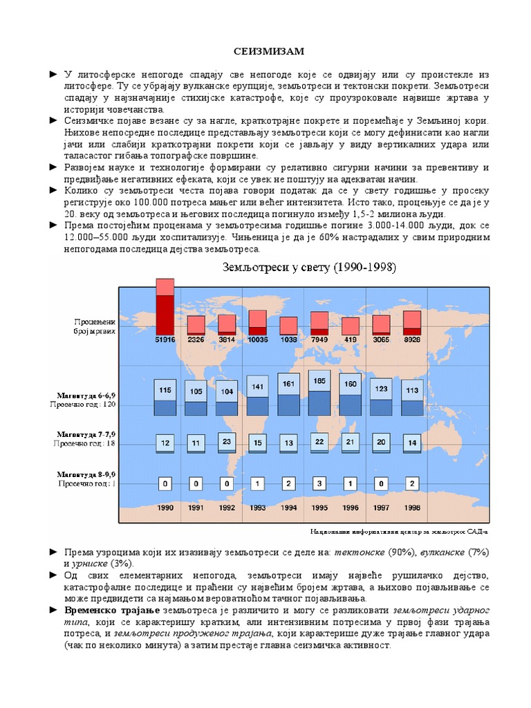 Seizmizam | PDF