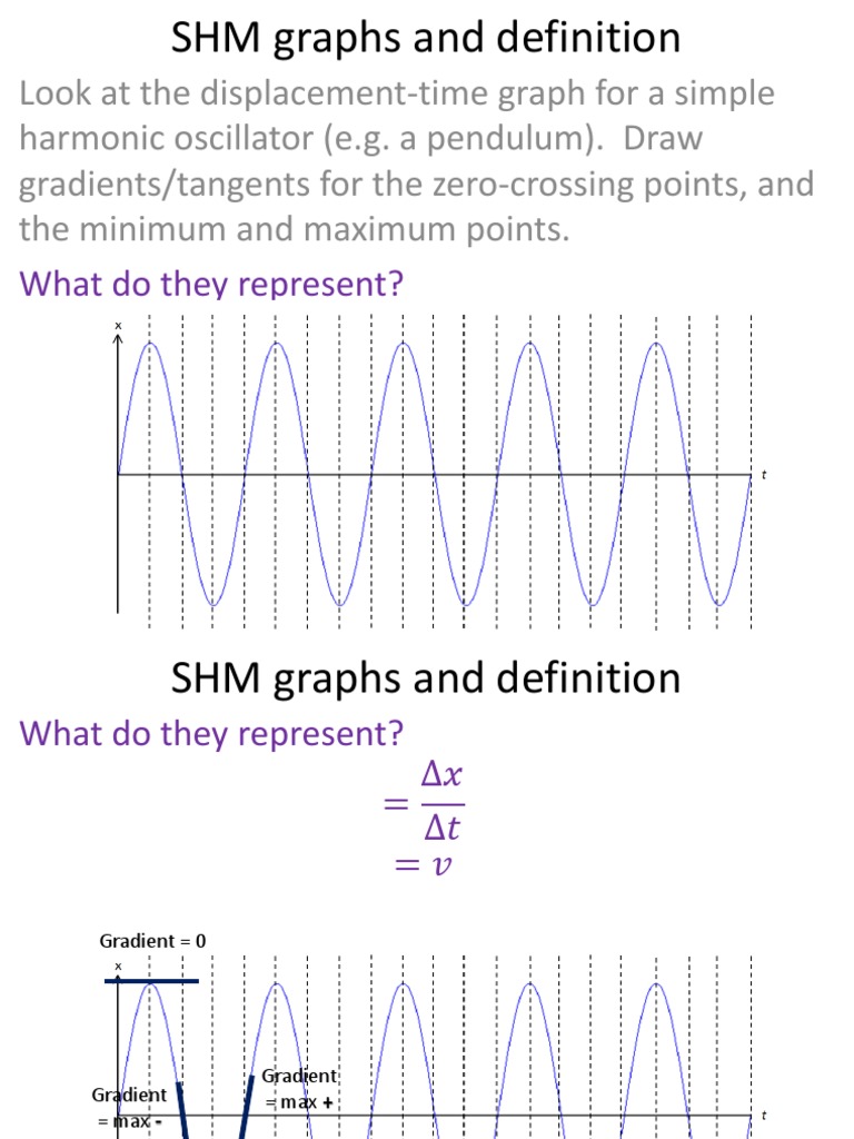 Interpreting Graphs and Definitions of Simple Harmonic Motion | PDF ...