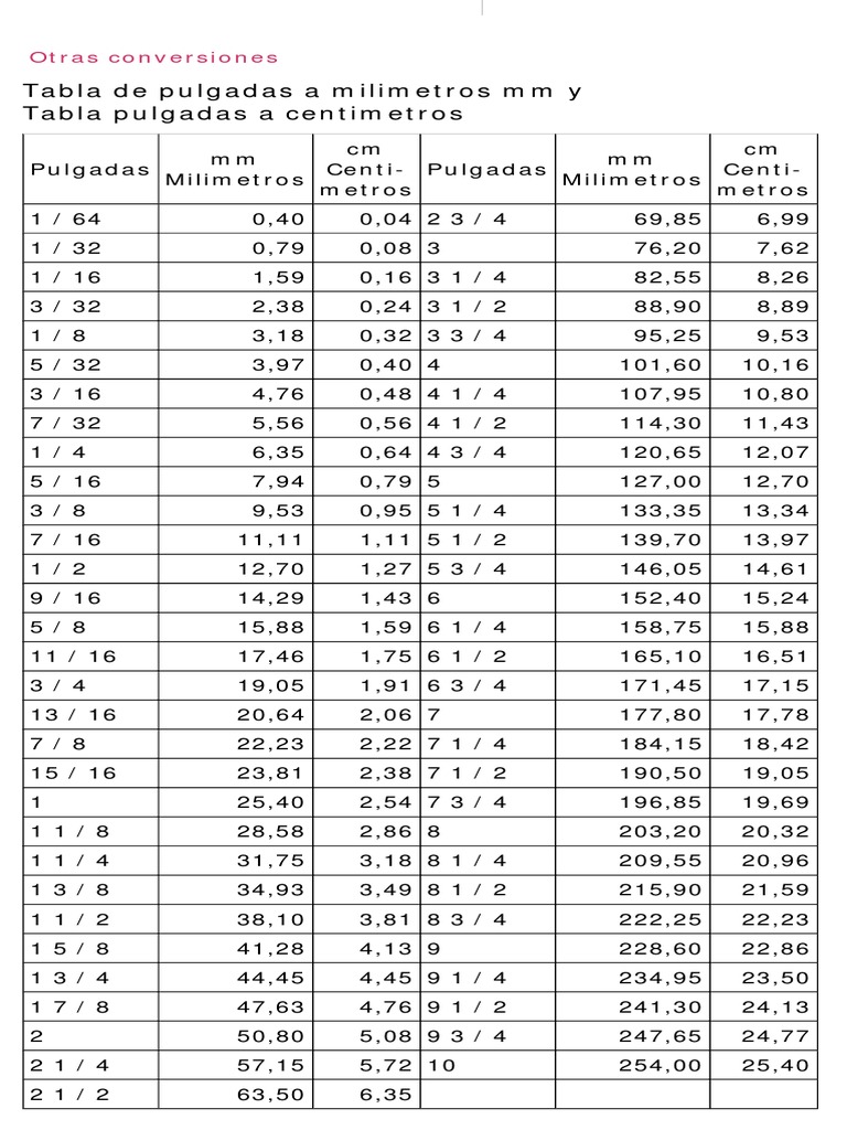 Equivalencia de Pulgadas A Milimetros PDF | PDF