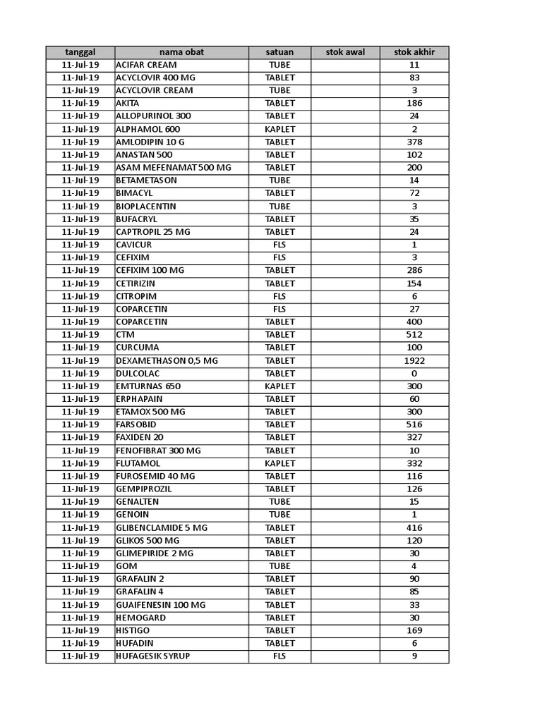 Tabel Obat | PDF | Pharmaceutical Sciences | Functional Group