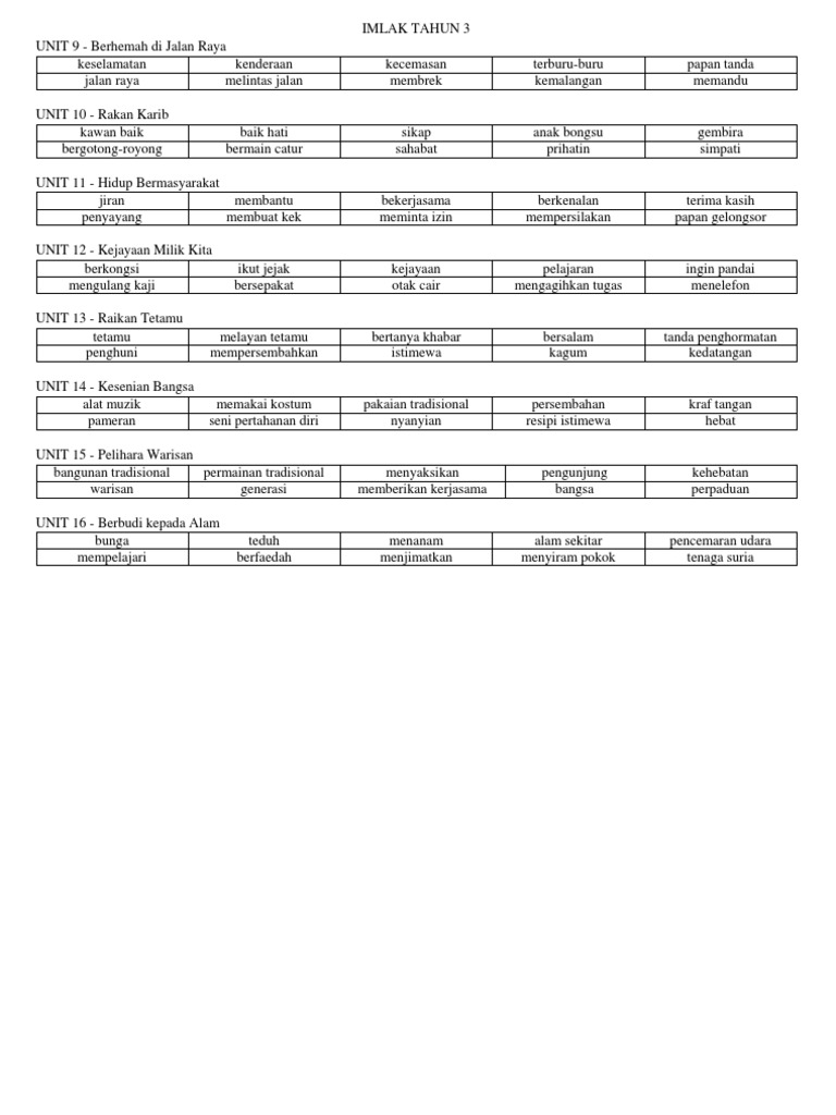 Imlak Tahun 3 Siri 2 | PDF