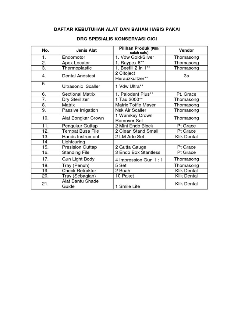 Daftar Kebutuhan Dokter Gigi Spesialis | PDF | Nature