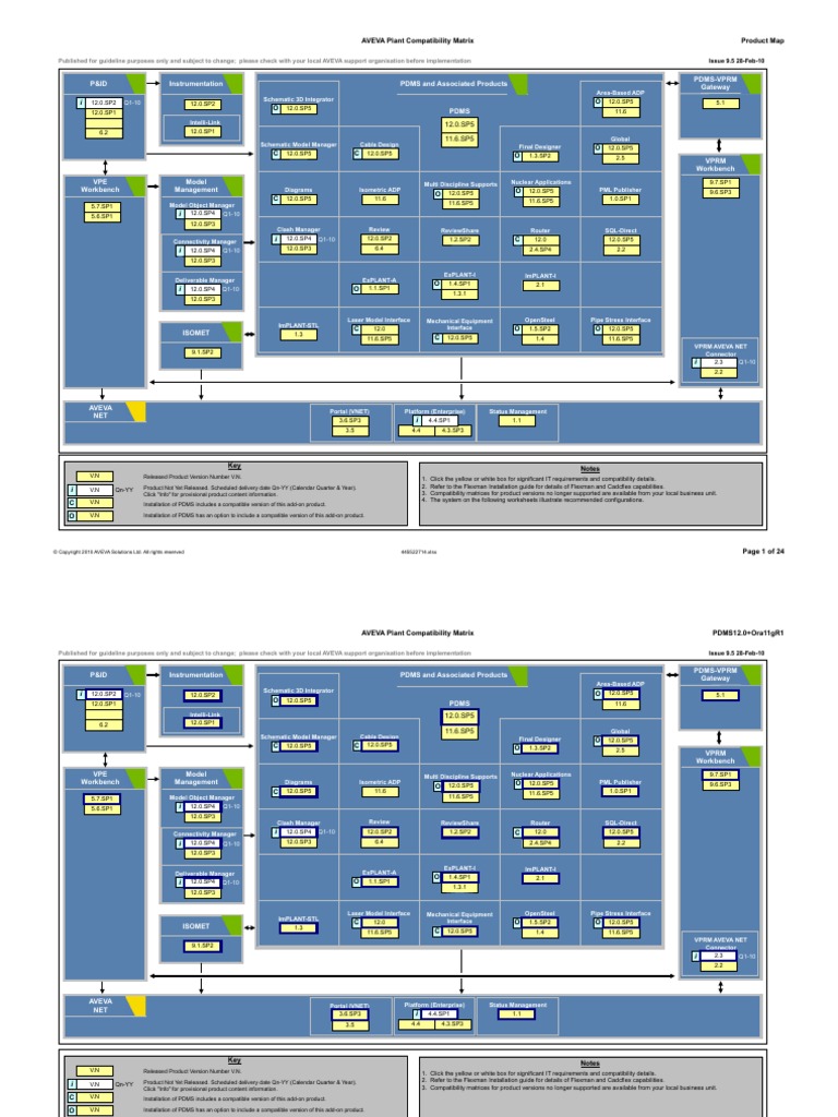 Aveva Plant Compatibility Matrix | PDF | Computing | Software