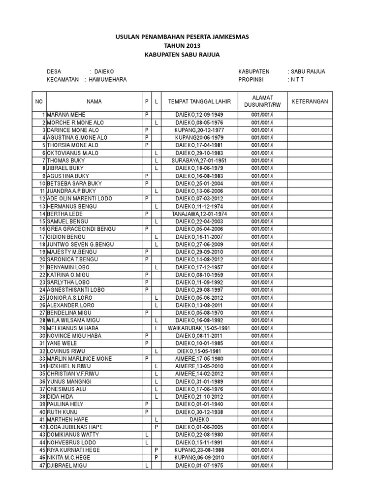 Nama2 Usulan Jamkesmas Daieko 2013 | PDF