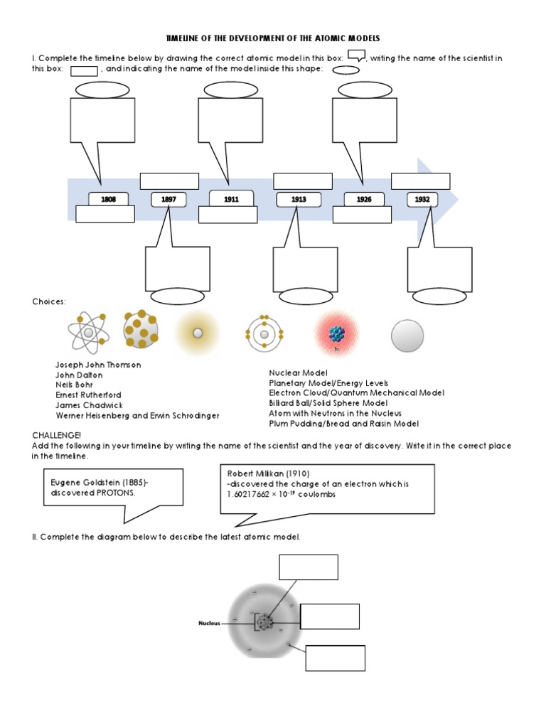 Timeline of The Development of The Atomic Models | PDF