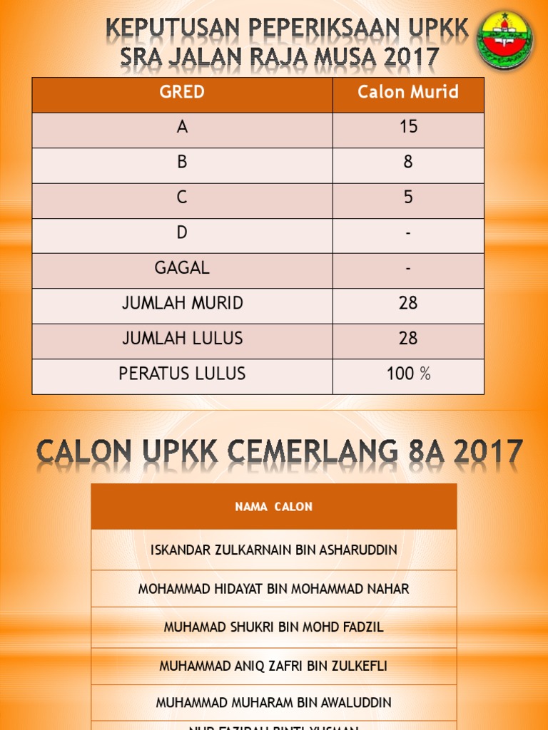 Keputusan Upkk 2017 | PDF