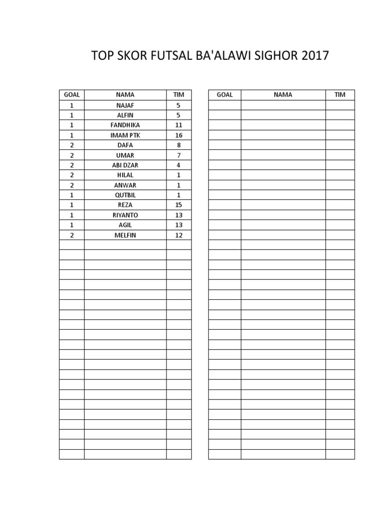 Top Skor Futsal Ba'Alawi Sighor 2017 | PDF