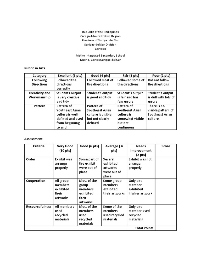 Rubric in Mapeh-Arts | PDF | Rubric (Academic) | Behavior Modification