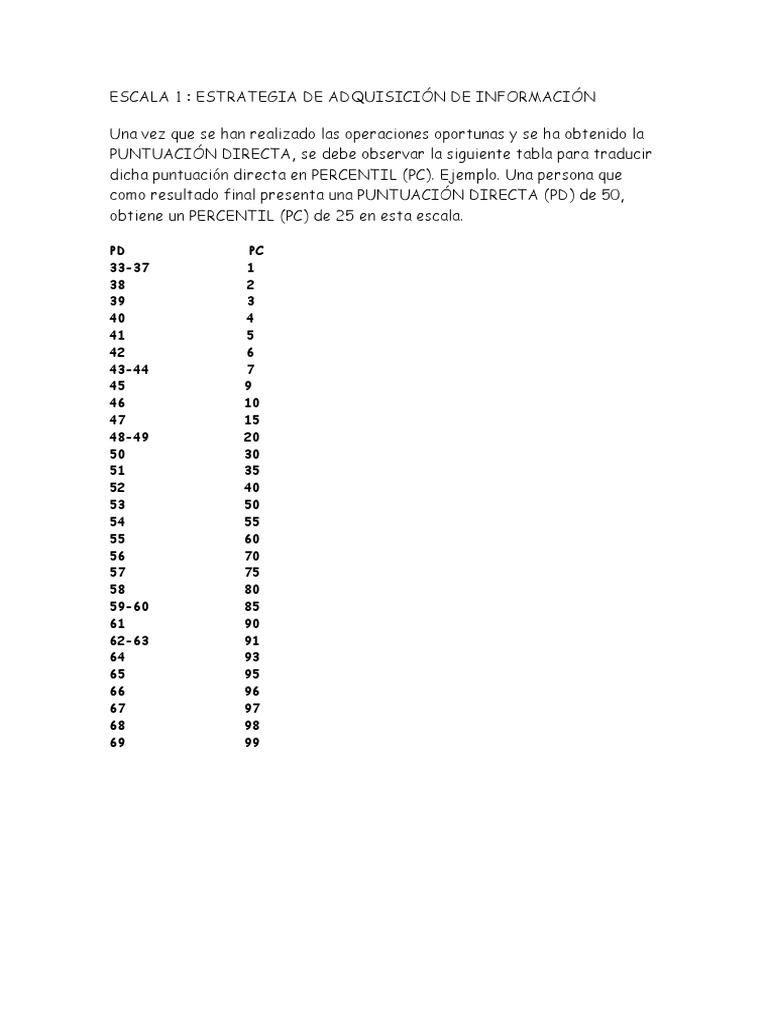 Resultado Test Acra | PDF | Cognición | Evaluación neuropsicológica