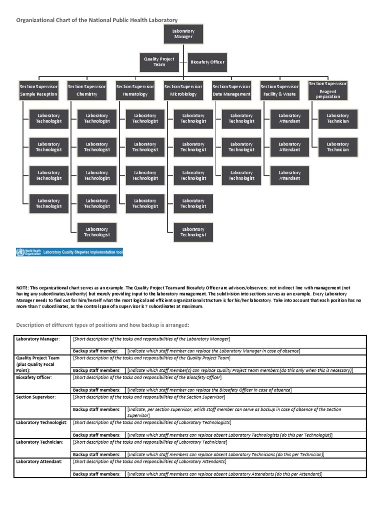 Organizational Chart of The National Public Health Laboratory | PDF ...