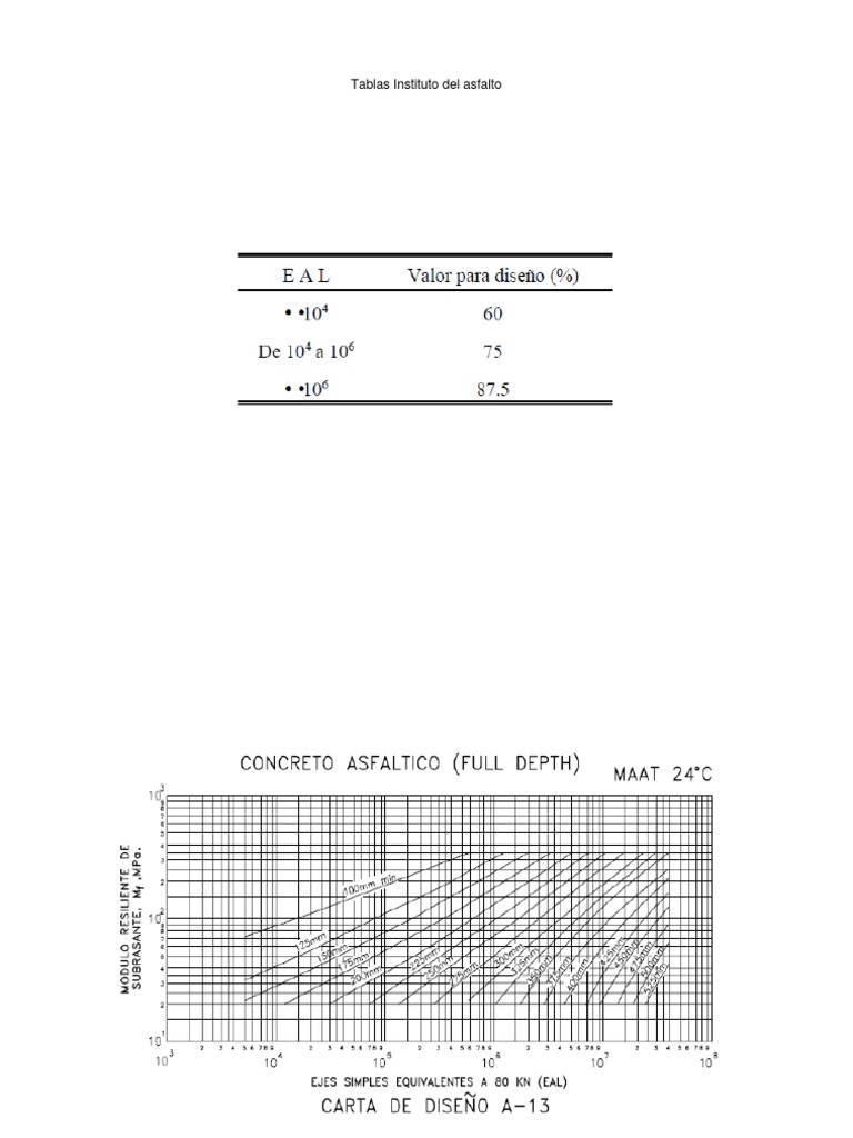 Tablas IA | PDF
