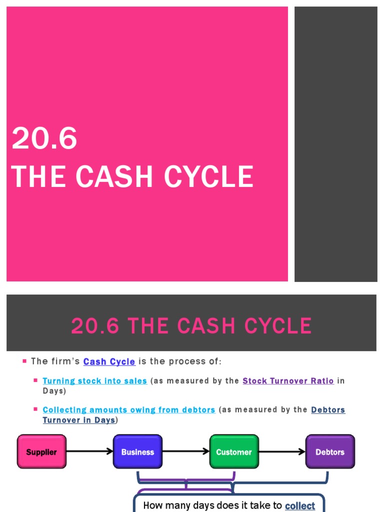 20.6 The Cash Cycle | PDF | Economies | Money