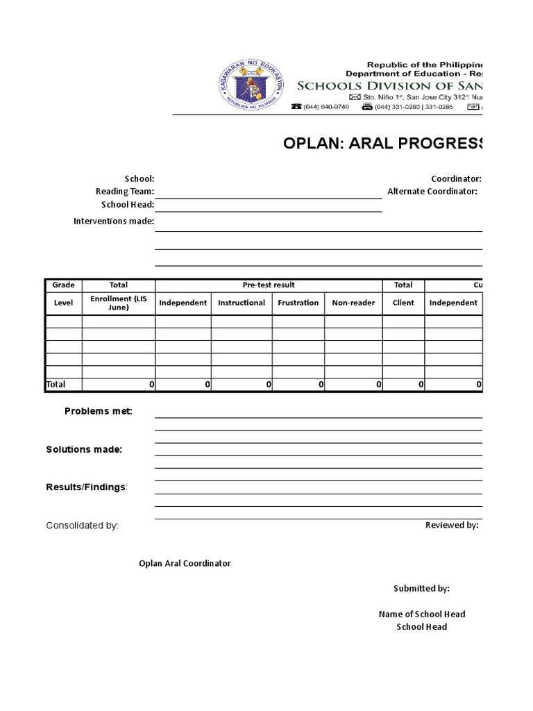 Oplan Aral Report Template | PDF