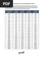 Diesel Generator Fuel Consumption Chart in Litres PDF | PDF | Fuel ...
