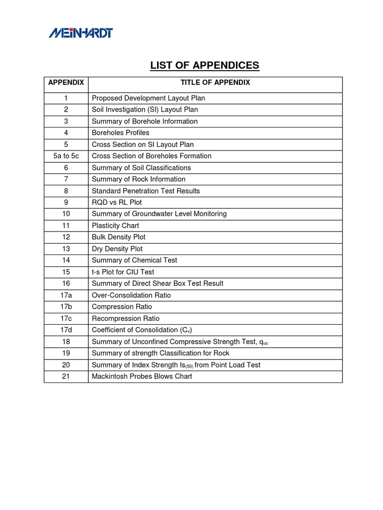 List of Appendices: Appendix Title of Appendix | PDF
